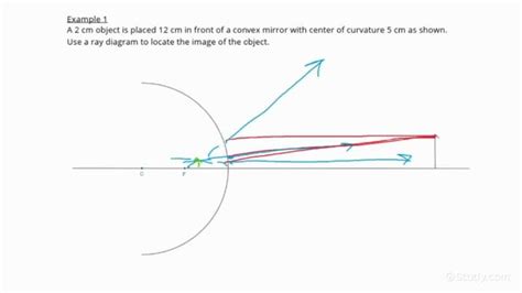 How To Draw A Ray Diagram For An Object In Front Of A Convex Mirror Physics Study Com