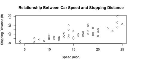 Customize Plots In R Customize Axis Titles And Text Easily