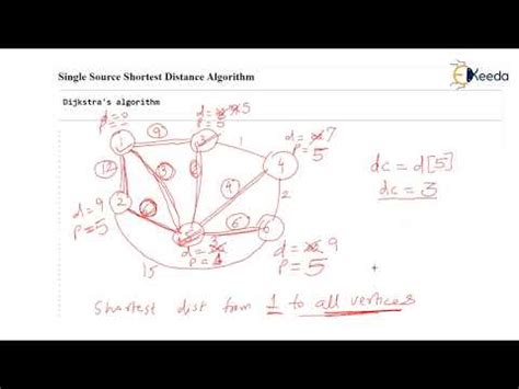 Shortest Distance Algorithm Uncovered 2 Video Lecture Analysis Of Algorithms Video Lectures