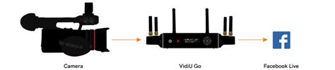 Live Streaming Basics And Setups Teradek