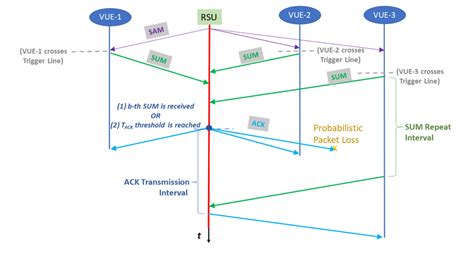 Service Procedure Timeline Download Scientific Diagram