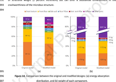 Figure 14 From Crashworthiness Analysis And Design Of A Sandwich