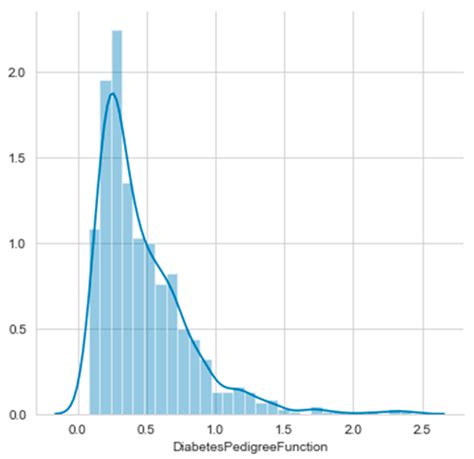 Method Ppc For Precise Piecewise Correlation After Histogram Segmentation