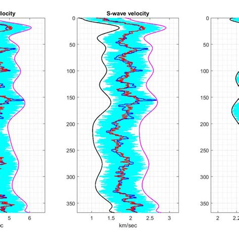 Illustrates A Thick Dual Porosity Carbonate Which Is Partially