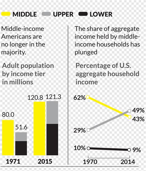 Lower Middle Class Working Class Social Class Poverty Middle Class