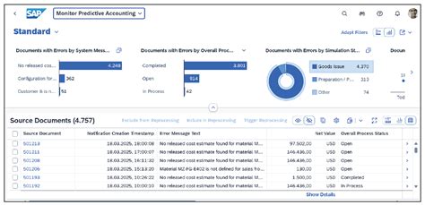 An Overview Of Predictive Accounting In Sap S 4hana