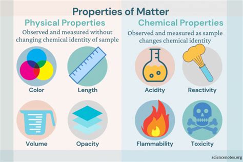 Non Examples Of Physical Properties Explained Clearly