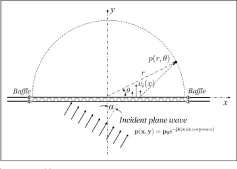 Figure 2 From A Structural Acoustic Optimization Of Two Dimensional Sandwich Plates With