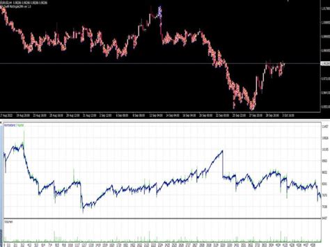 Martiangle 2 Ma Ea ⋆ Great Mt4 Indicators Mq4 Or Ex4 ⋆ Best