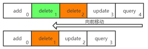 arraylist遍历删除方式总结 删除记事本中包含s的所有事件arraylist csdn博客