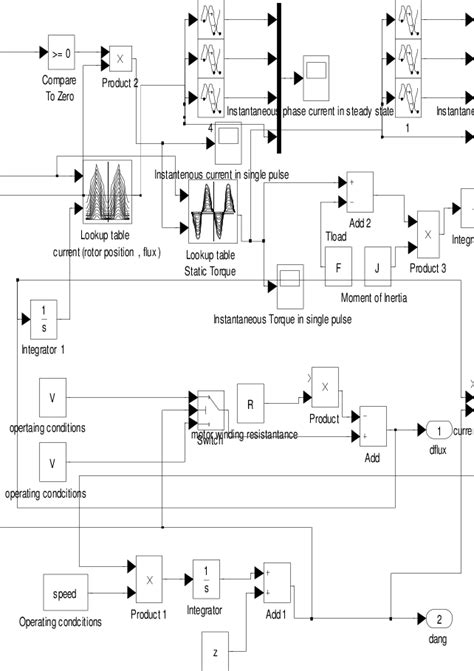 The Proposed Mathematical Model For The Various Operating Modes Of The Download Scientific