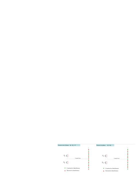 Physics Cheat Sheet Pdf