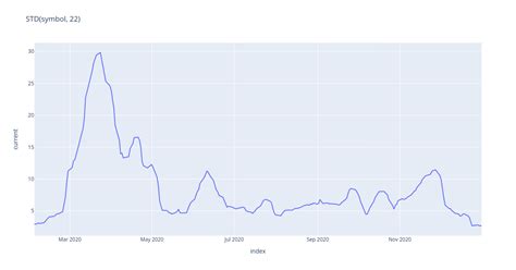 standard deviation