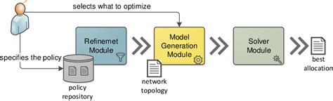 Figure From The Dynamic Semantic Scholar
