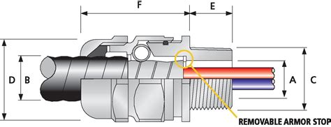 Tmc Class Ii Div 1 And 2 Aex E Hazardous Location Cable Gland