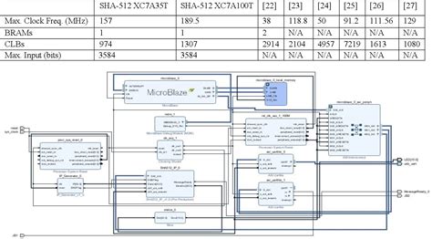 Figure 1 From Sha 512 Based Wireless Authentication Scheme For Smart Grid Battery Management