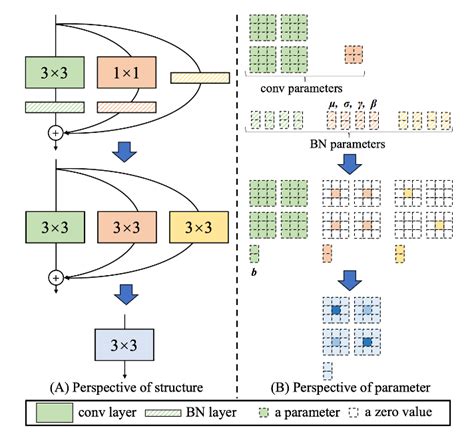 Yolov6量化部署实战指南 智源社区