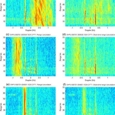 Rangedoppler Spectra After Range Domain Cancellation A C And