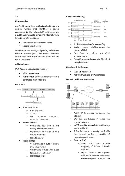 S1 1 Osy Unit 1 Advanced Computer Networks Unit 01 1 Ip Addressing An Ip Address Or