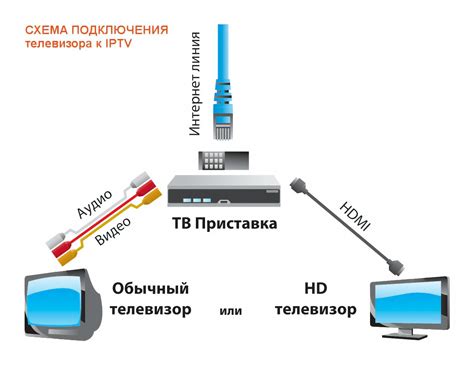 Как подключить приставку к интернету через Wifi фото
