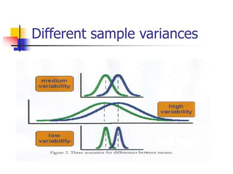 ppt t tests anovas and regression powerpoint presentation free