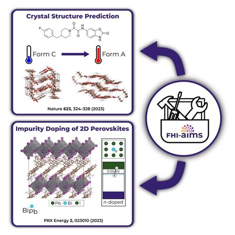 Molecular Simulations From First Principles Ms1p Ev On Linkedin Efficient Dispersion