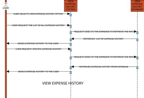 Sequence Diagram 3 Visual Paradigm User Contributed Diagrams Designs