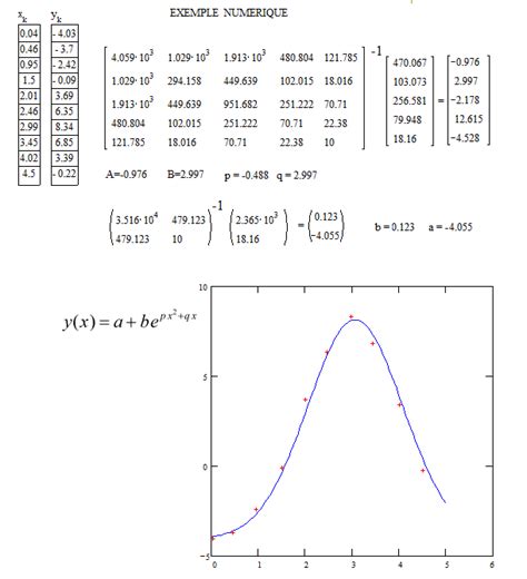 Reference Request Non Linear Regression New Try At Exponential