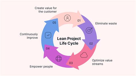 Discover The Best Project Management Framework For Your Team Motion Motion