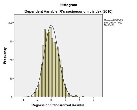 Multiple Regression In Practice SPSS Health Without Gaps Foundation
