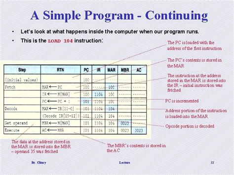 Marie Instruction Set Architecture A Computers Instruction Set