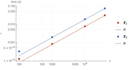Programming Optimizing Chi Square Distance Between Two Distribution