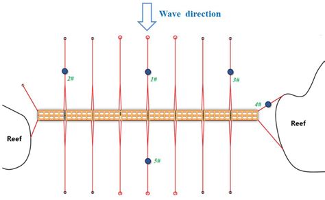 Figure 1 From Hydrodynamic Performance Of A Multi Module Three Cylinder Floating Breakwater