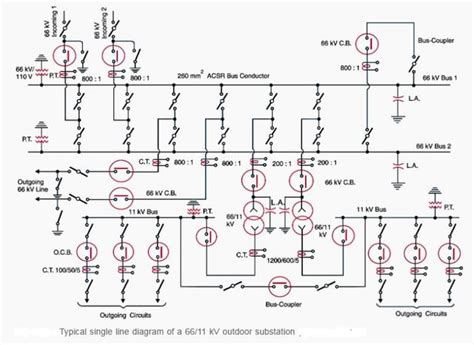 Sld For 6611 Kv Outdoor Substation Hv Mv Lv Electrico Design Development