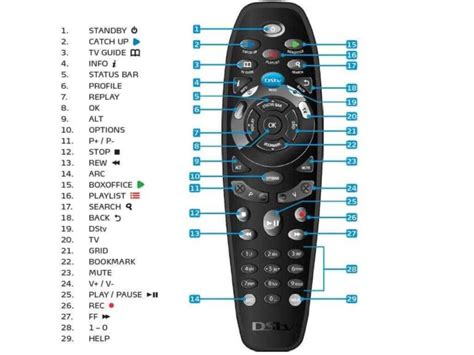 How To Reboot DStv Decoder CLICK HERE To Find Out More