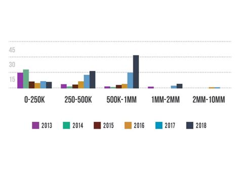 Does Fedex Sell Frames At Brian Christensen Blog