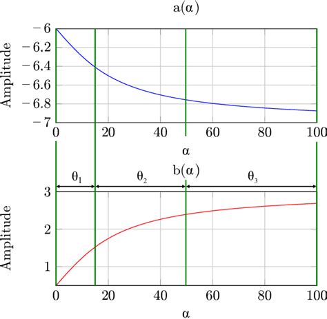 Exogenous Signal α T Download Scientific Diagram