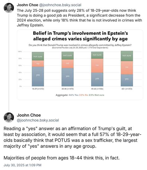 Joohn Choe Joohn Choe Added A New Photo