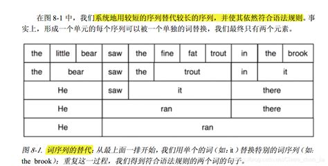 Python自然语言处理 分析句子结构python对文本语法分析 Csdn博客