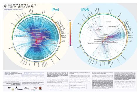Ipv4 And Ipv6 Internet Topology Map Visualization Jan 2009 Pic Scrolller