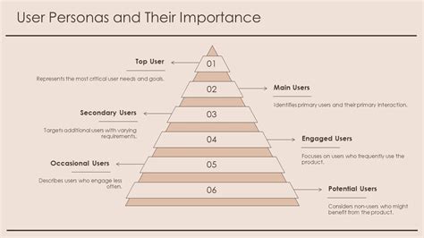 User Centered Design Metaheuristics Space Layout Ppt Powerpoint Acp Ppt