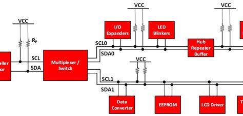 Xilinx Archives Diglab