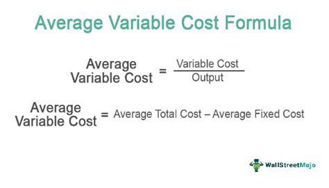 Average Fixed Cost Formula