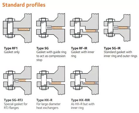Gasket Identification Iqs