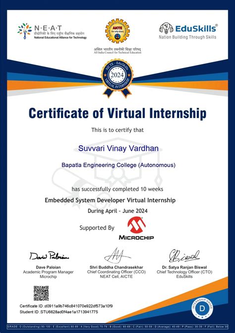 Embeddedsystems Iot Microchip Aicte Eduskills Vinay Vardhan