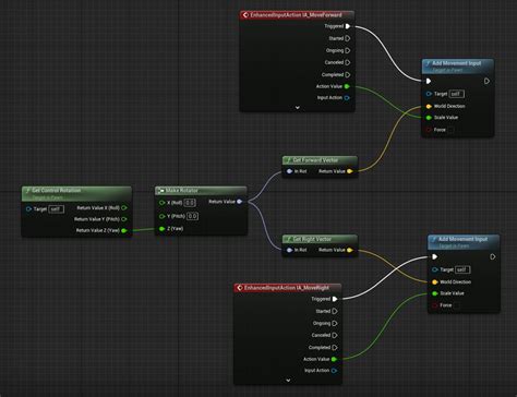Unreal Engine 5 Fps Create A Zombie Horde Shooter