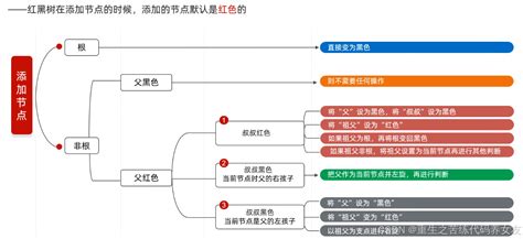 数据结构(红黑树) Csdn博客 数据结构(红黑树) Csdn博客