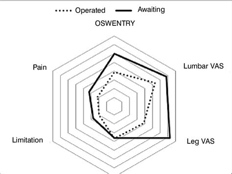 Graphic Analysis Of Results Functional Capacity Download Scientific Diagram