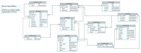 Python Streamlit Bruno Vieira Ribeiro Phd