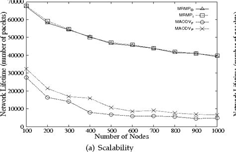 Figure 1 From Ieee Transactions On Mobile Computing 1 A Maximum Residual Multicast Protocol For